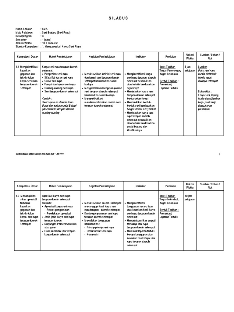 Silabus Seni Rupa | PDF