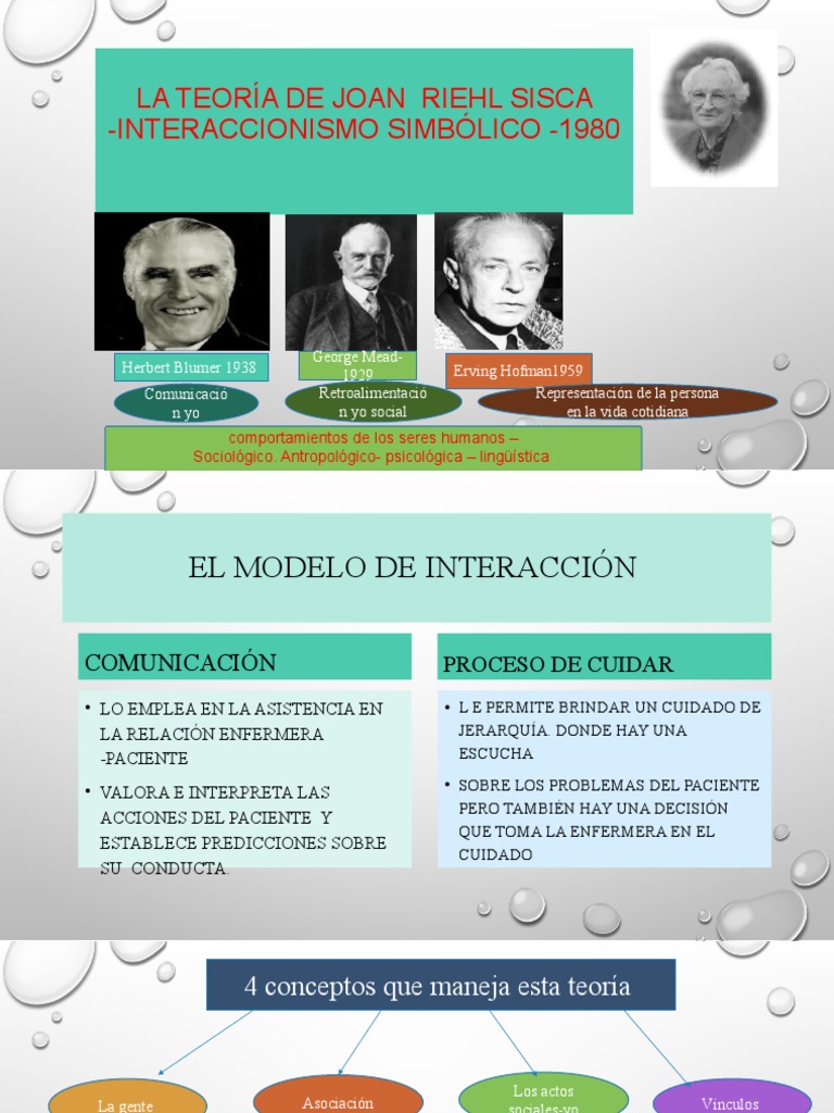 La Teoría de Joan Riehl Sisca Interaccionismo Simbolico | PDF ...
