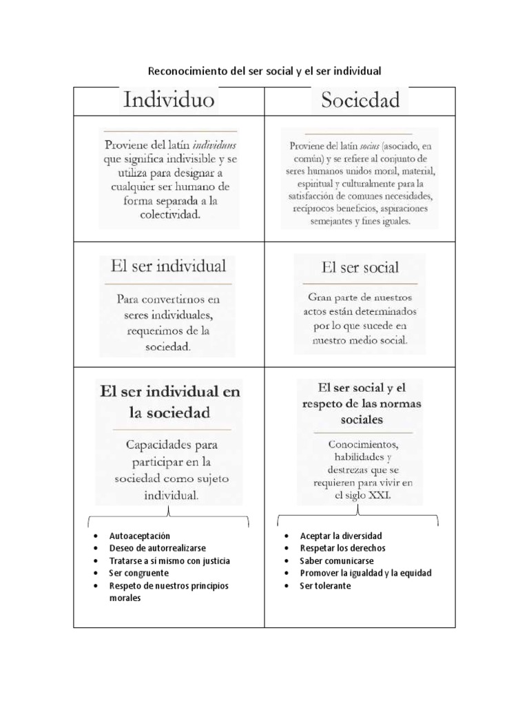 Reconocimiento Del Ser Social y El Ser Individual | PDF