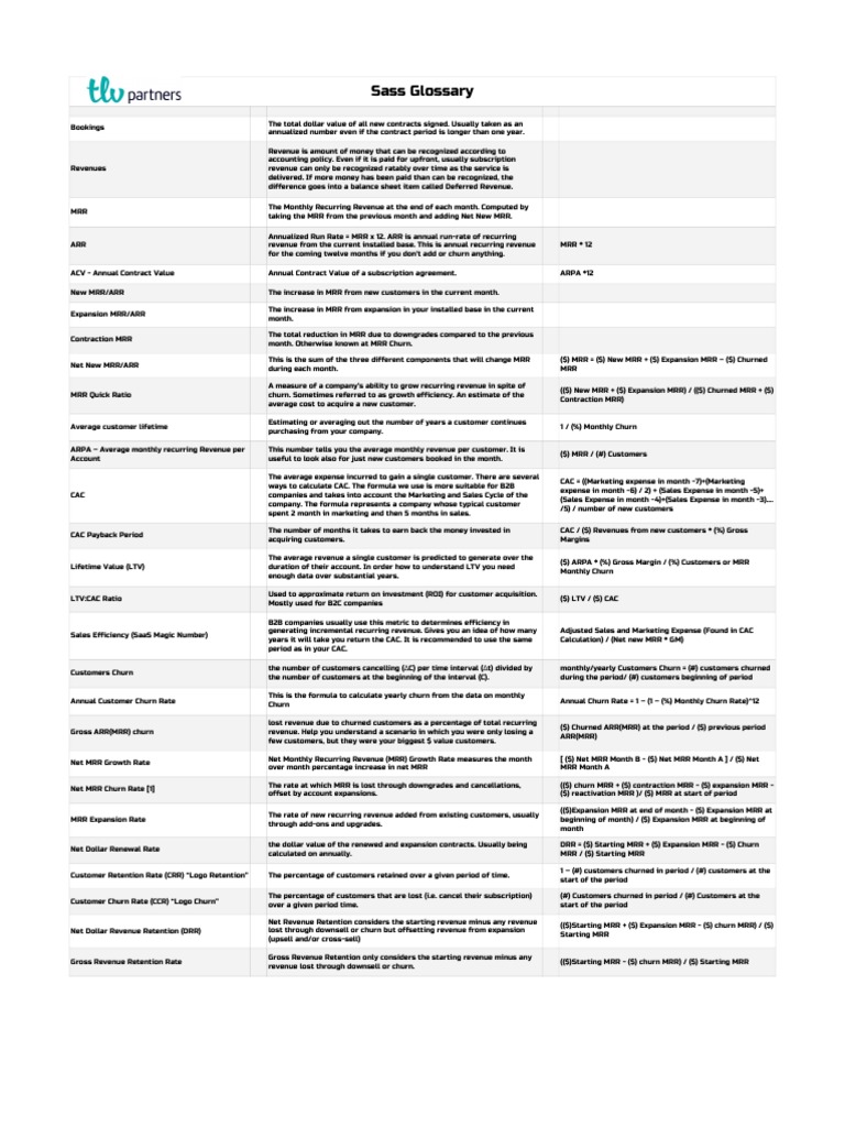 SaaS Glossary | PDF | Market (Economics) | Business Economics