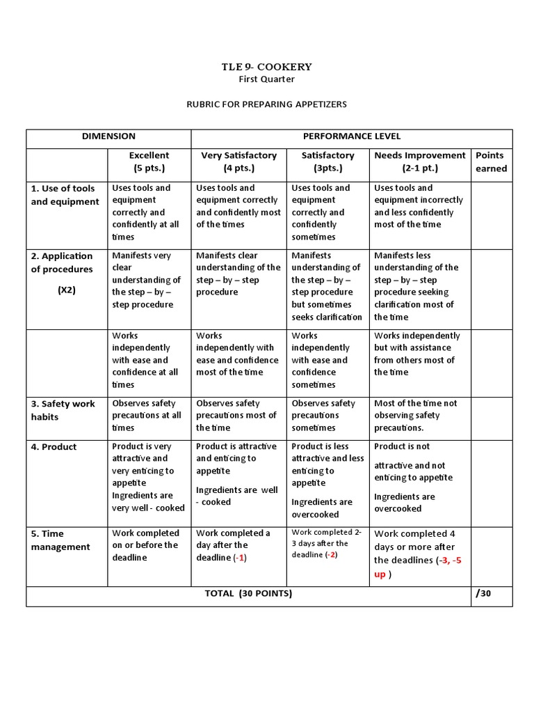 Appetizer Preparation Rubric | PDF