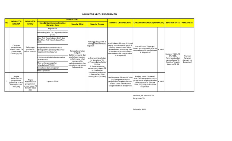 Indikator Mutu Program TB 2021 | PDF