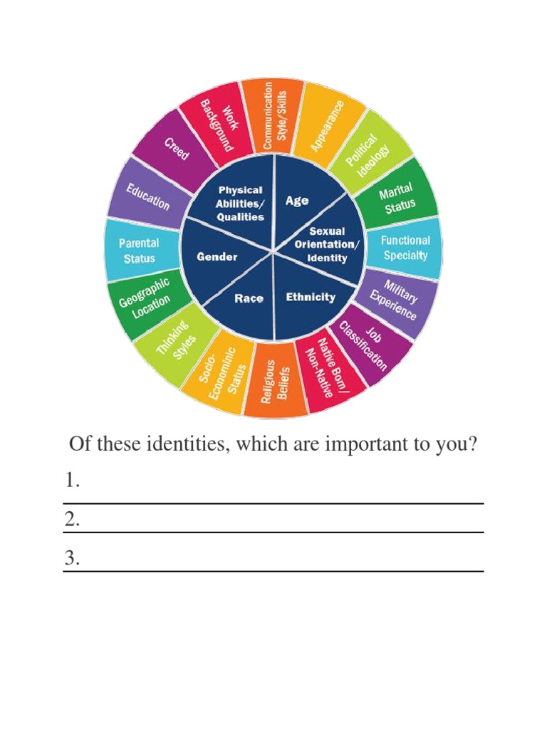 Of These Identities, Which Are Important To You? 1. 2. 3 | PDF | Social ...