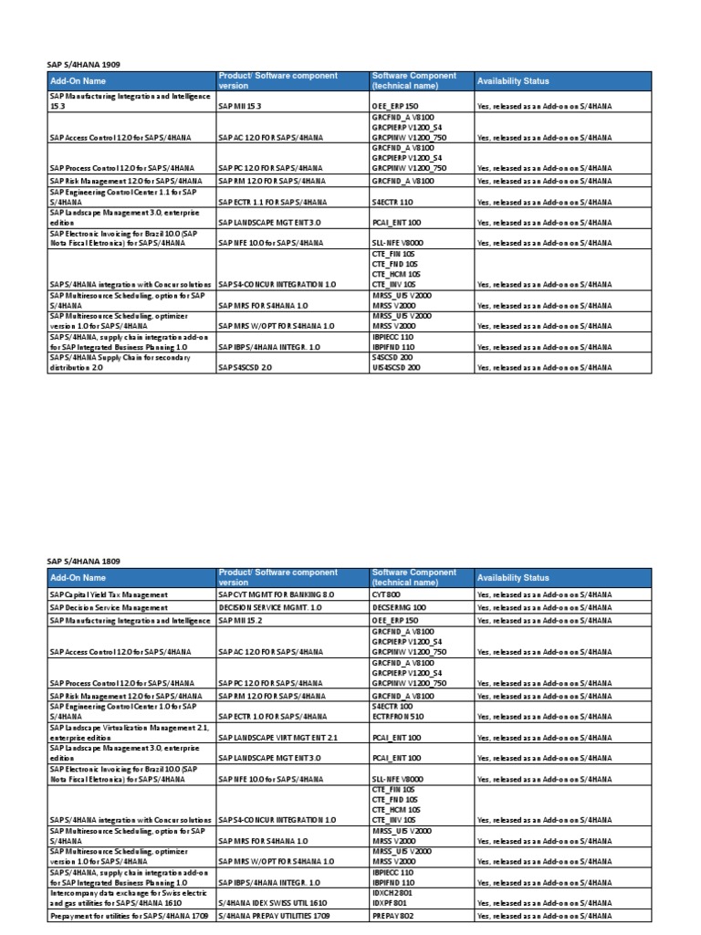 SAP S/4HANA 1909: Add-On Name Product/ Software Component Software ...