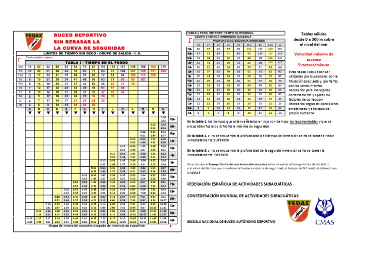 Tabla Sin Deco Fedas | PDF | Buceo bajo el agua | Oceanografía