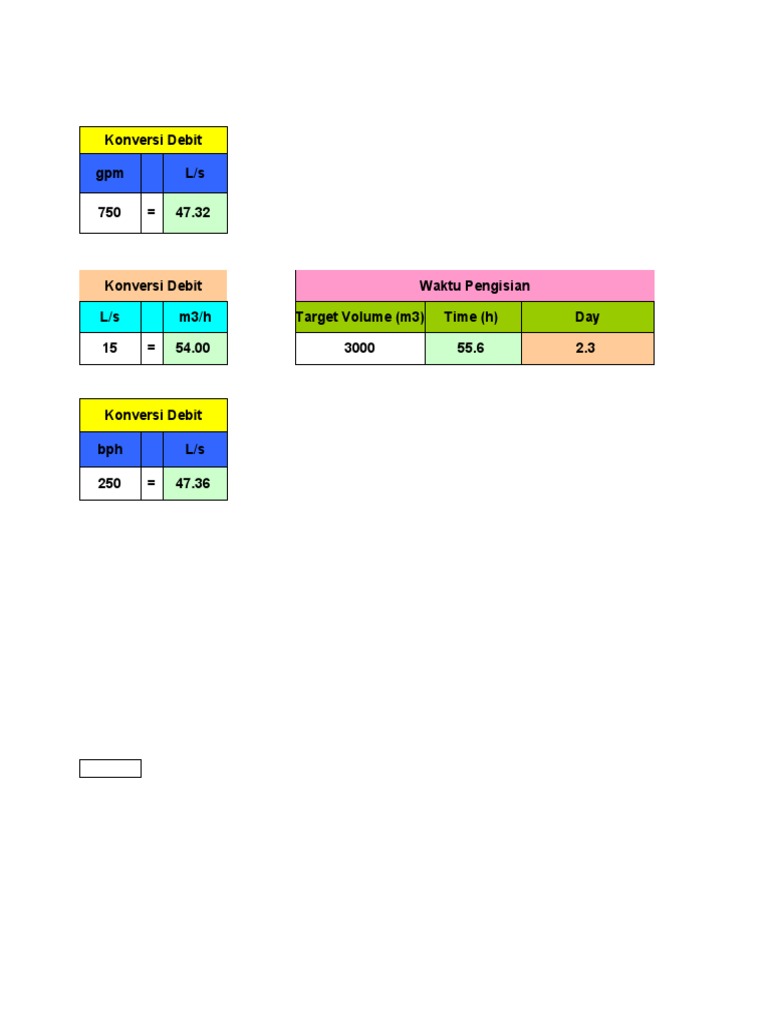 Konversi GPM Ke Lps | PDF
