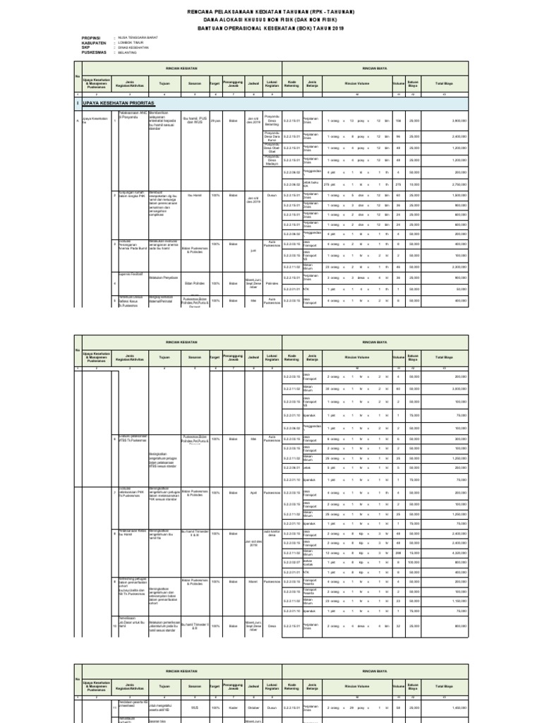 RPK Tahunan DBD 2022 | PDF