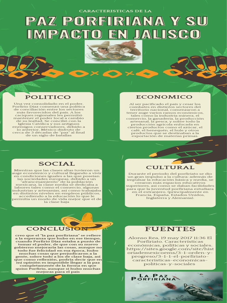 Ilustración Verde Día de La Independencia de México Infografía | PDF ...