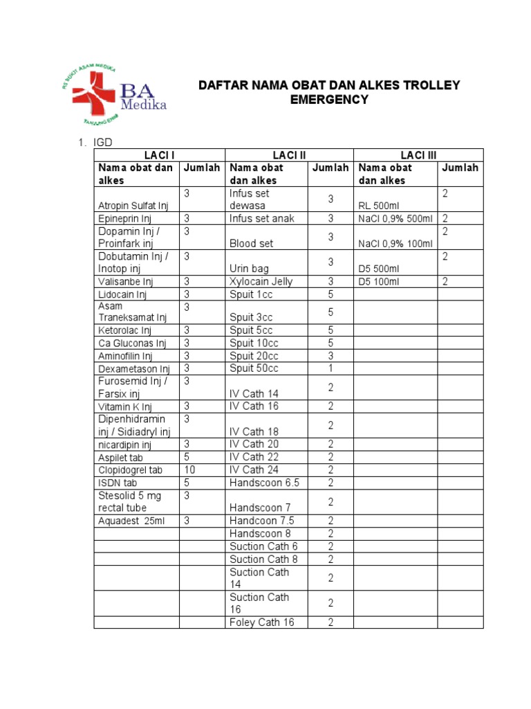 Lampiran Isi Trolley Kit Emergency Per Ruangan | PDF
