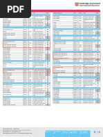 Oct Nov Timetable | PDF | Qualifications