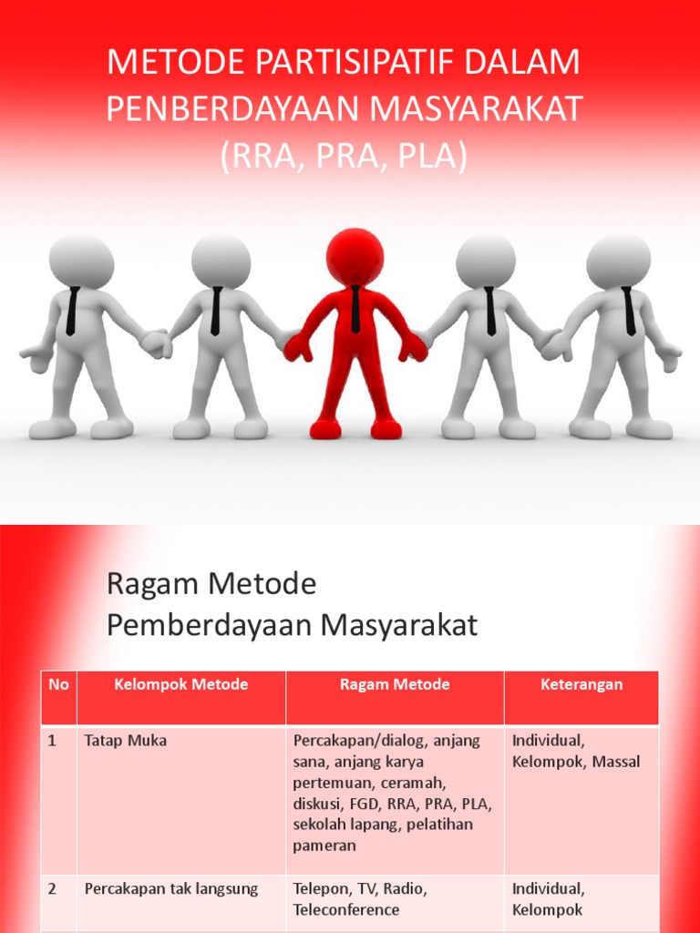 Konsep RRA, PRA, PLA | PDF
