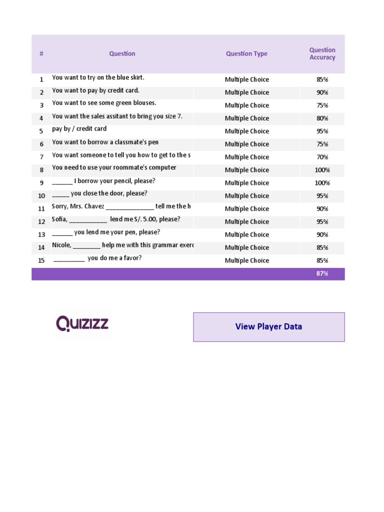 # Question Type Accuracy: View Player Data | PDF | Graphical User Interfaces | Software
