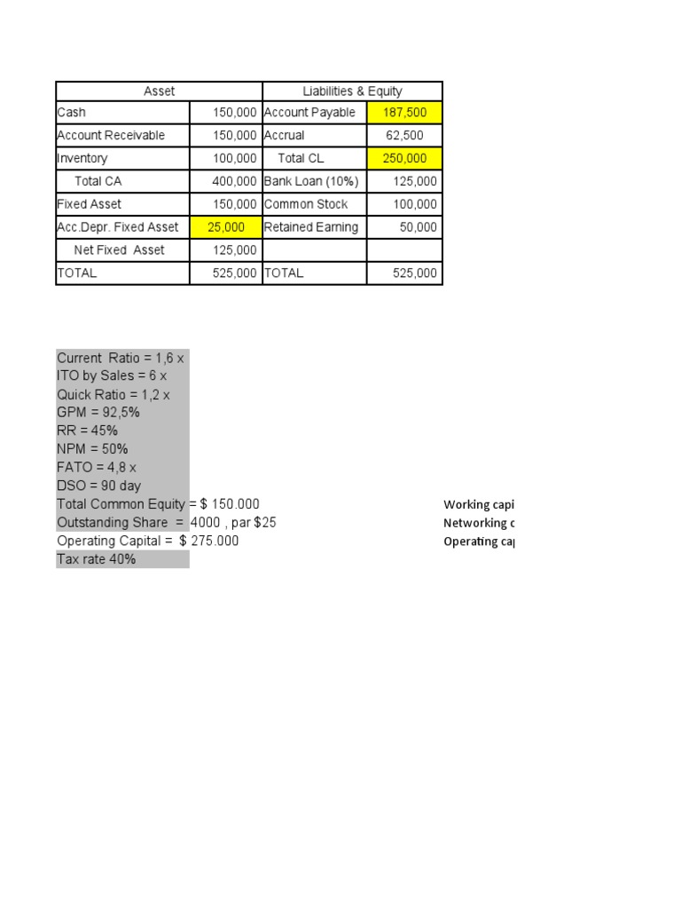 Latihan Soal Analysis of Financial Statement | PDF | Equity (Finance ...