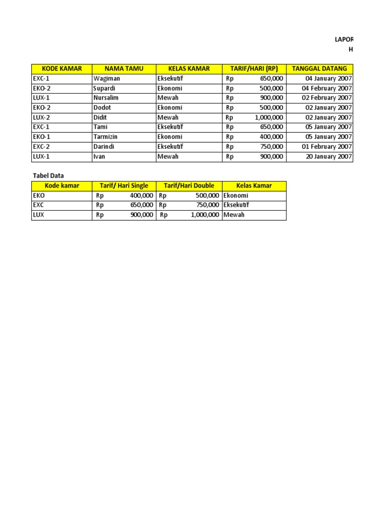 LSP Spreadsheet | PDF