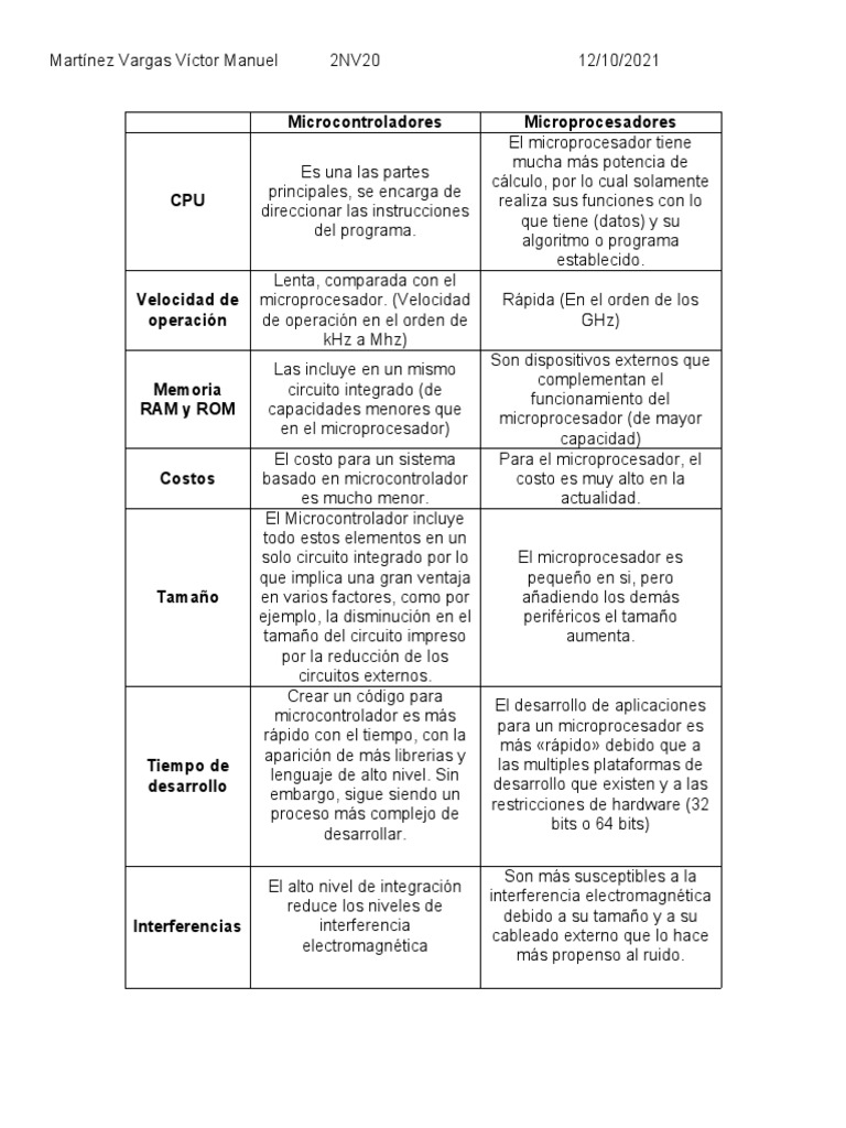 Microprocesadores y Microcontroladores | PDF | Microcontrolador | Microprocesador