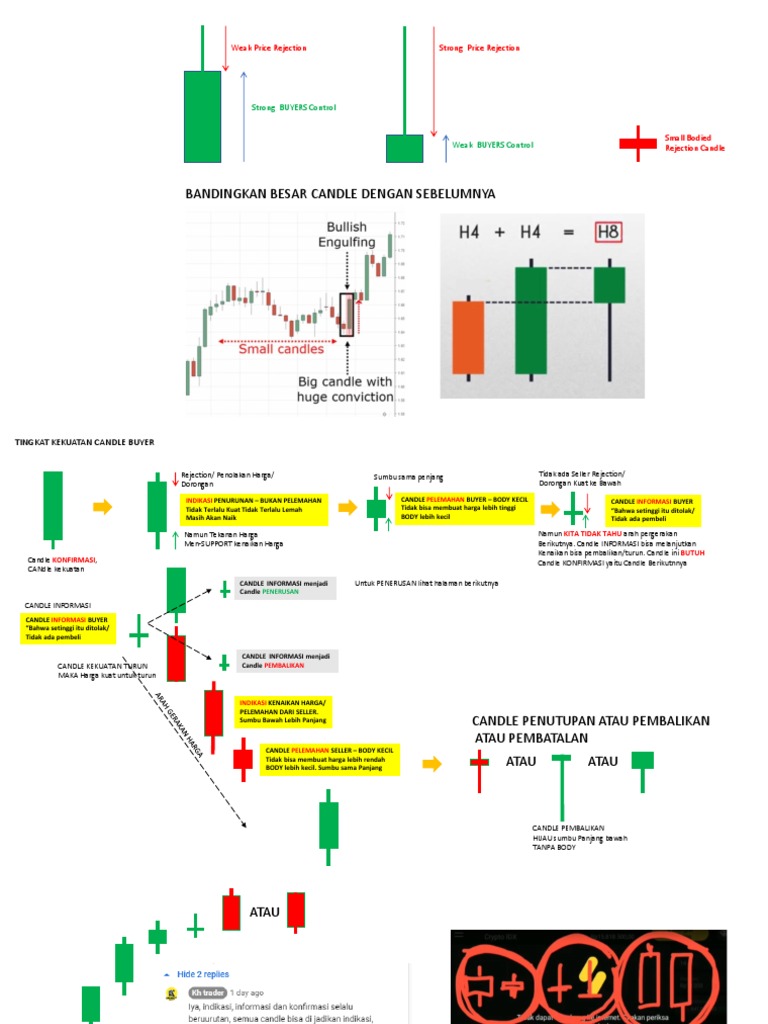 Belajar Kekuatan Candle Stick | PDF
