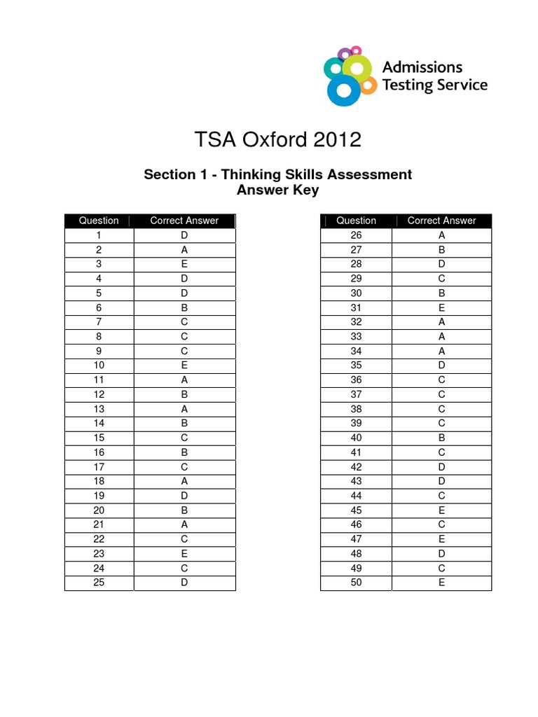 TSA Oxford 2012: Section 1 - Thinking Skills Assessment Answer Key | PDF