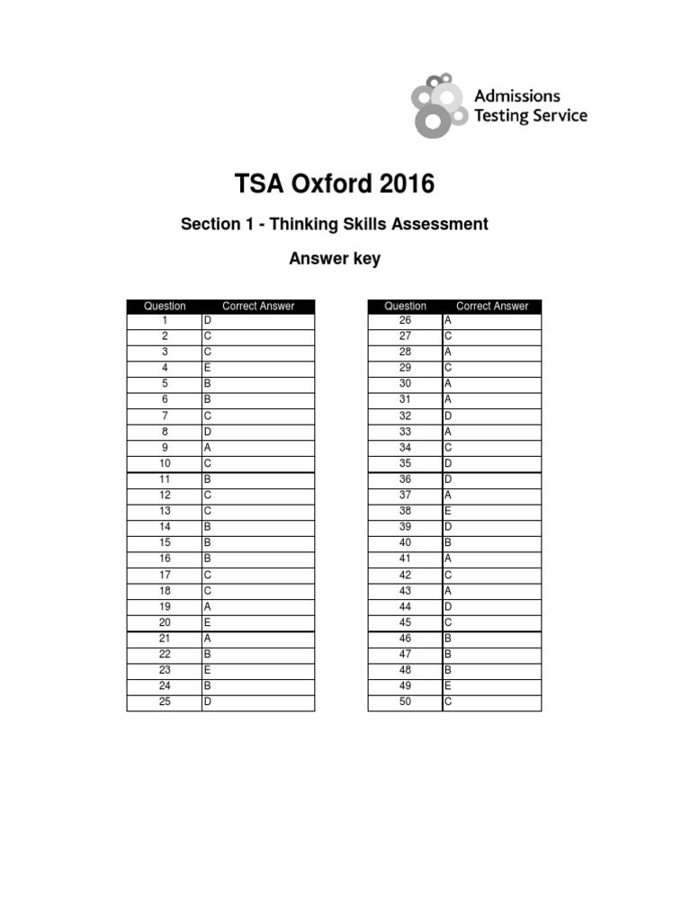 TSA Oxford 2016: Section 1 - Thinking Skills Assessment Answer Key | PDF