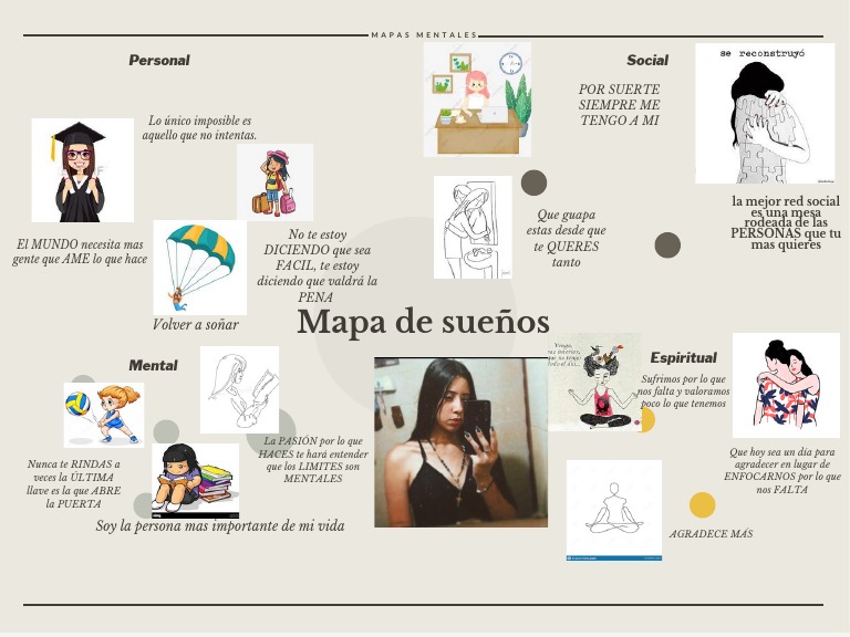 Mapa de Sueños | PDF