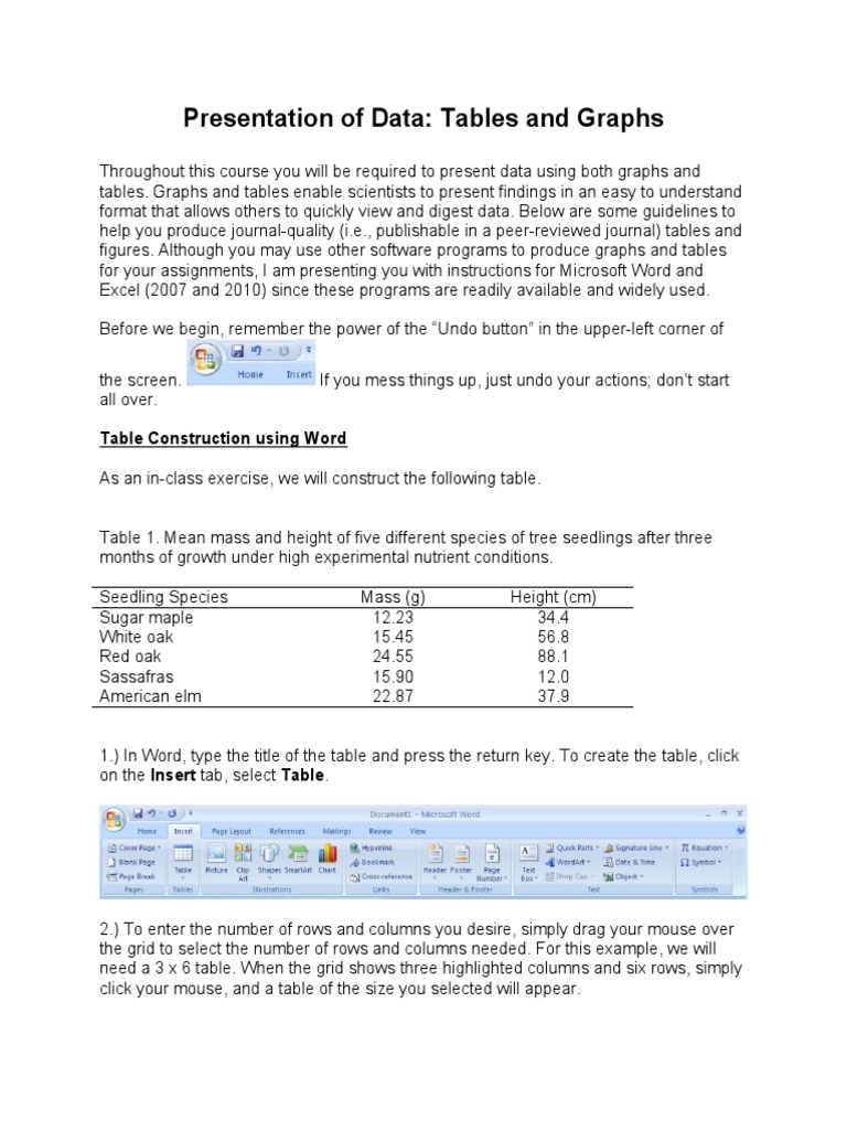 Presentation of Data: Tables and Graphs: Table Construction Using Word ...
