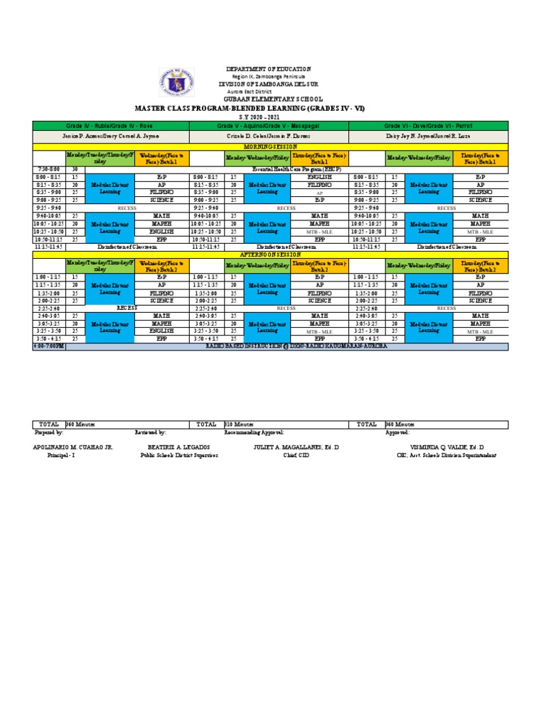 Master Class Program-Blended Learning (Grades Iv - Vi) : Gubaan ...