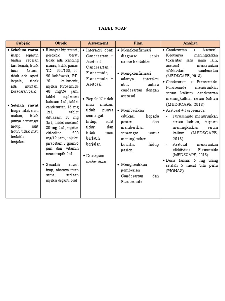 Tabel Soap - Edited - New | PDF