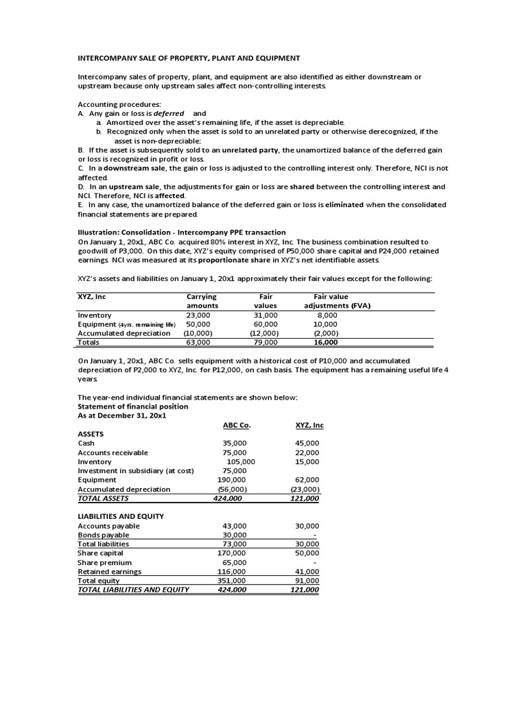 Intercompany PPE Sale Accounting | PDF | Equity (Finance) | Balance Sheet