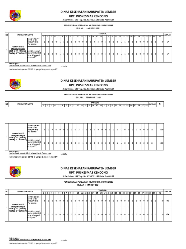 Format Pengukuran Indikator Mutu UKM | PDF