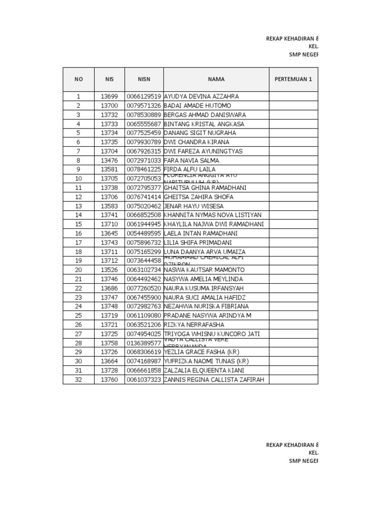 Rekap Kehadiran | PDF