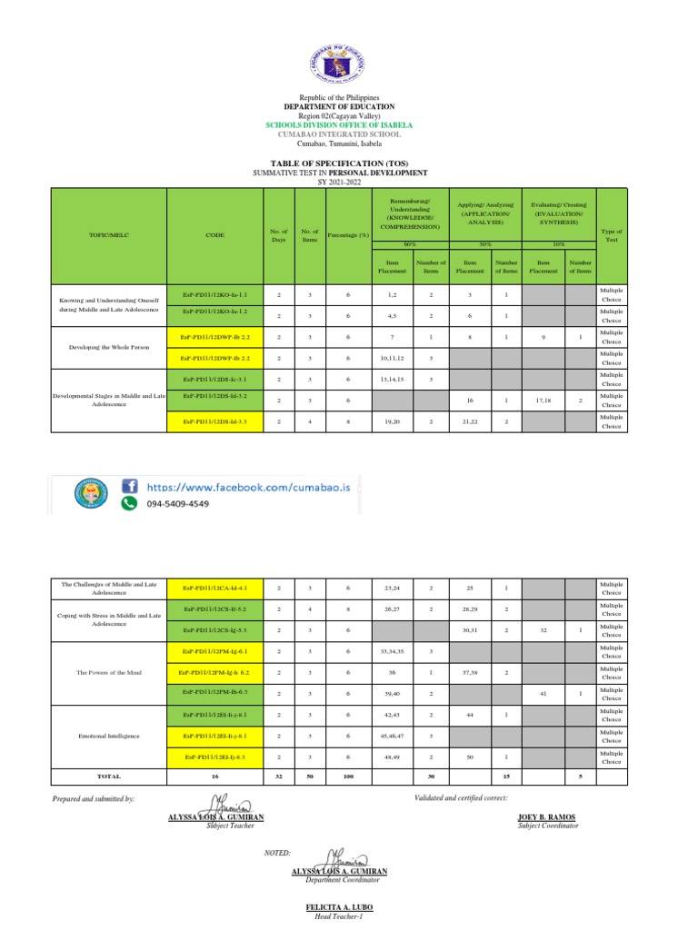 Table of Specification (Tos) : Republic of The Philippines Region 02 ...