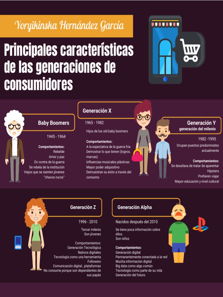 Características de las Generaciones Humanas | PDF