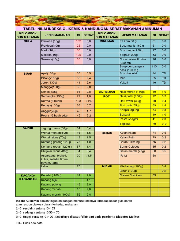 Leaflet Tabel GI | PDF