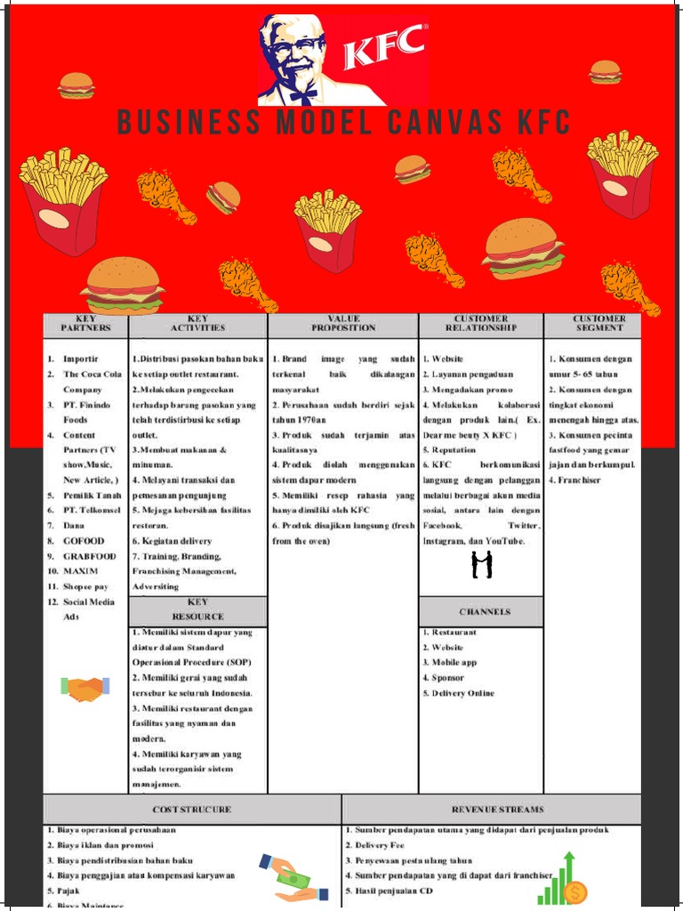Bisnis Model Canvas KFC | PDF