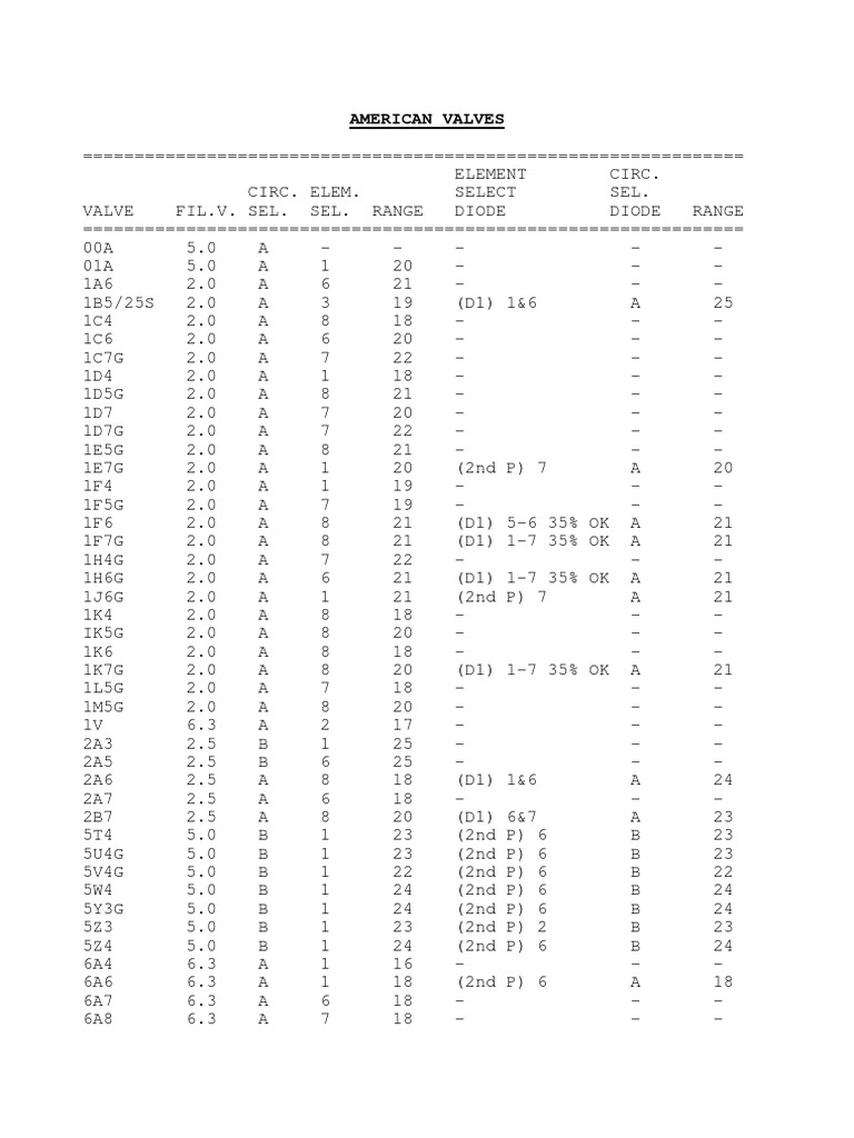 Calstan 223 Set | PDF