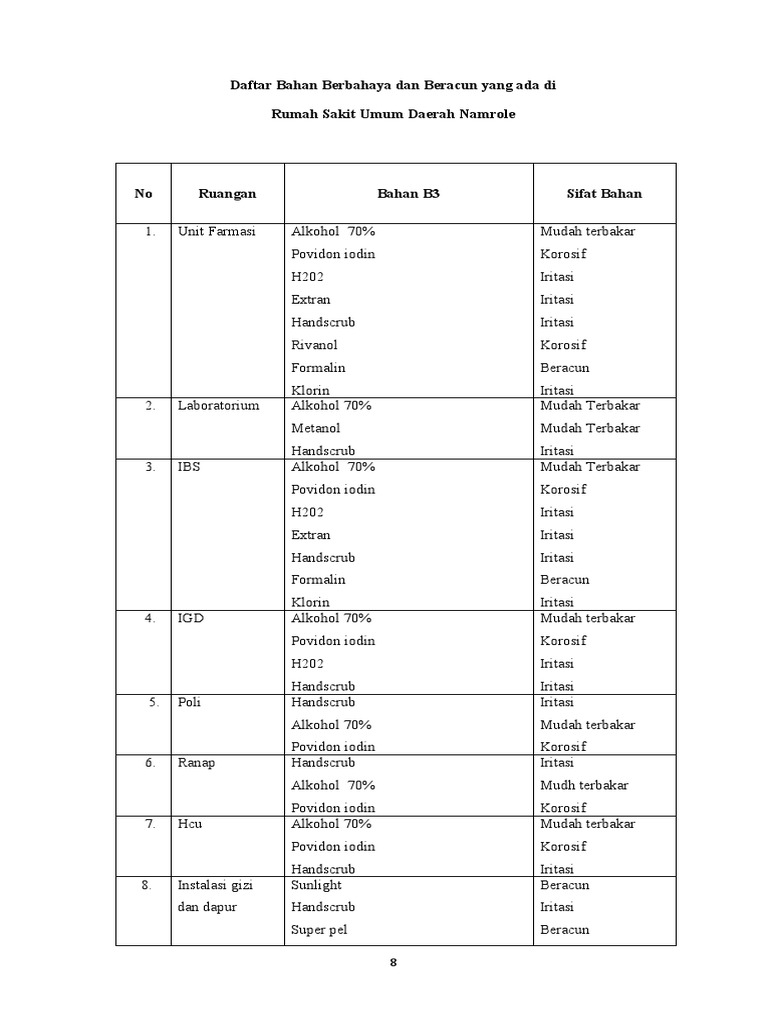 Daftar B3 Yang Ada Di RSUD NAMROLE | PDF