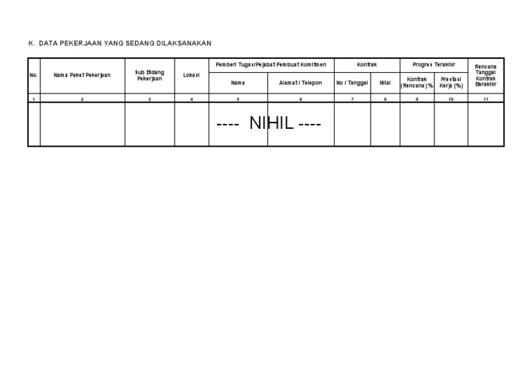 K. Data Pekerjaan Yang Sedang Dilaksanakan | PDF