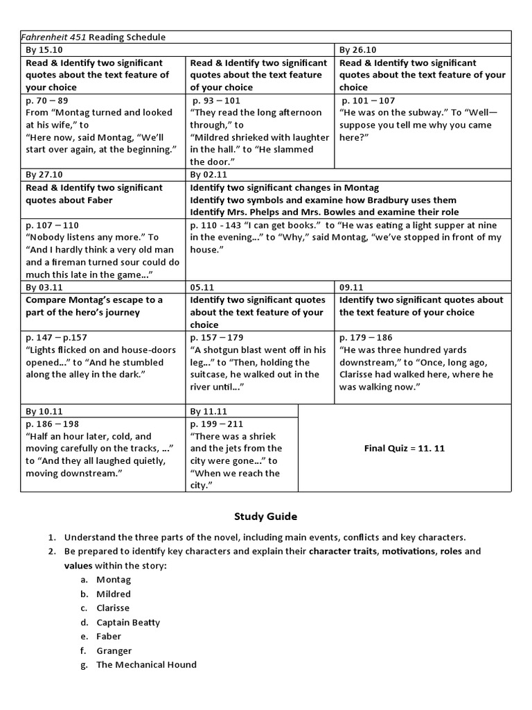 Fahrenheit 451 Reading Schedule: Study Guide | PDF