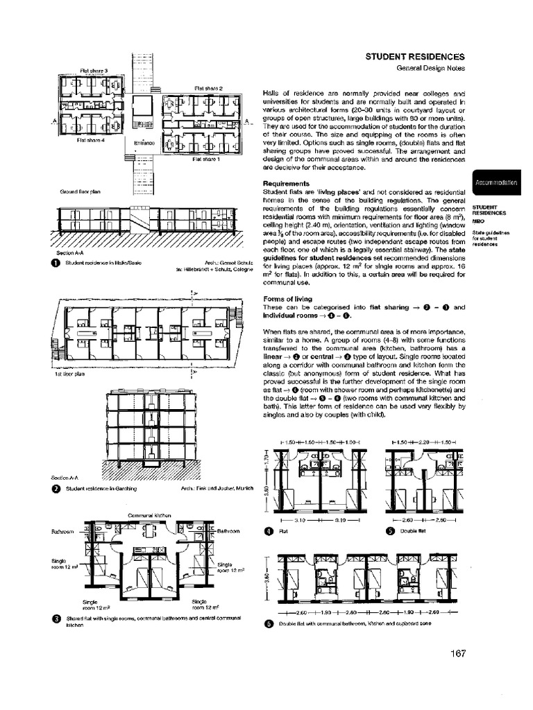 Hostel Tss | PDF | Dormitory | Bathroom