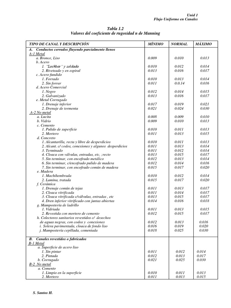 Tabla Manning | PDF | Hormigón | Horticultura y jardinería