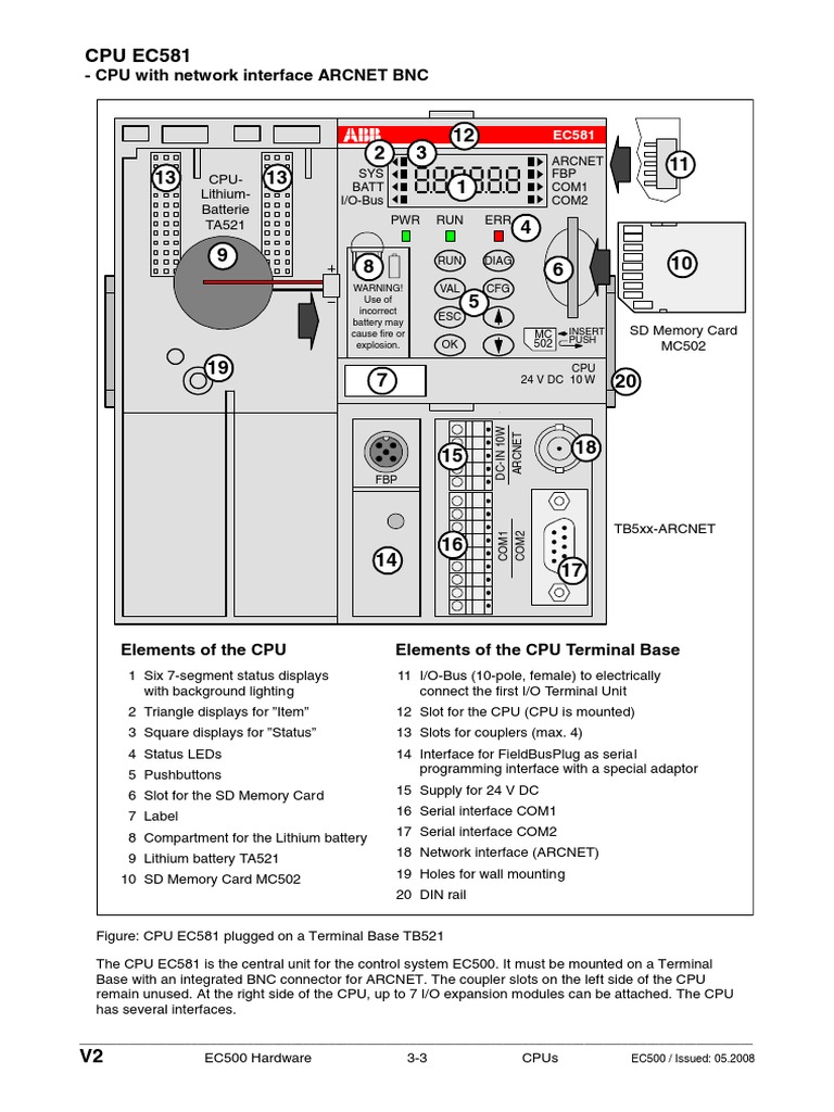CPU EC581: - CPU With Network Interface ARCNET BNC | PDF | Input/Output | Central Processing Unit