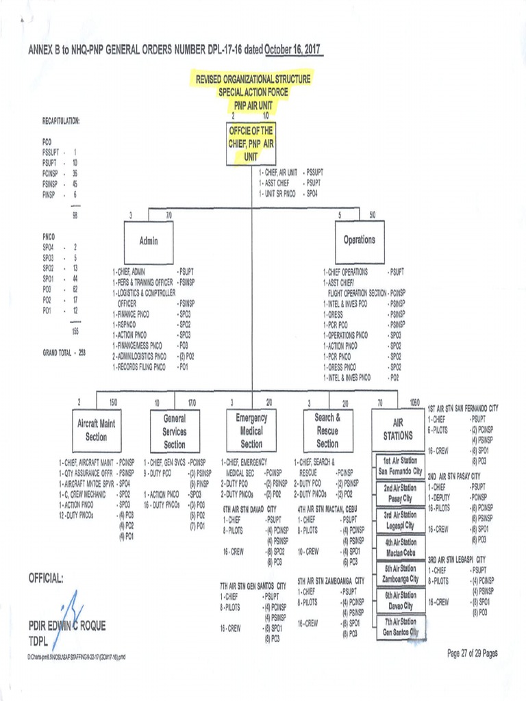 Revised Organizational Structure, SAF Air Unit | PDF