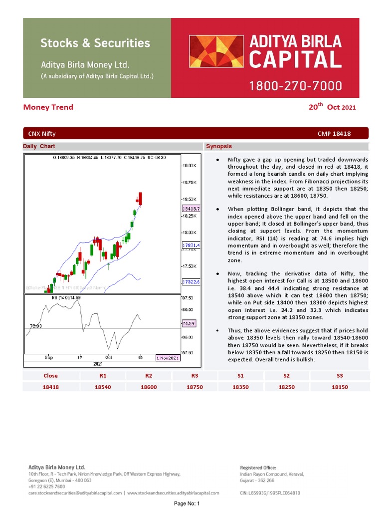 Money Trend 20th Oct | Download Free PDF | Stocks | Securities (Finance)
