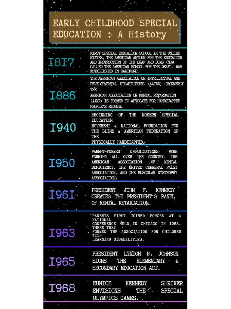 History of Early Childhood Special Education | PDF