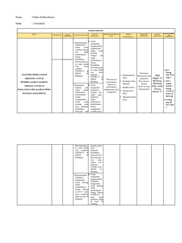 Matriks, Pedoman Wawancara, Angket, Dan Observasi | PDF