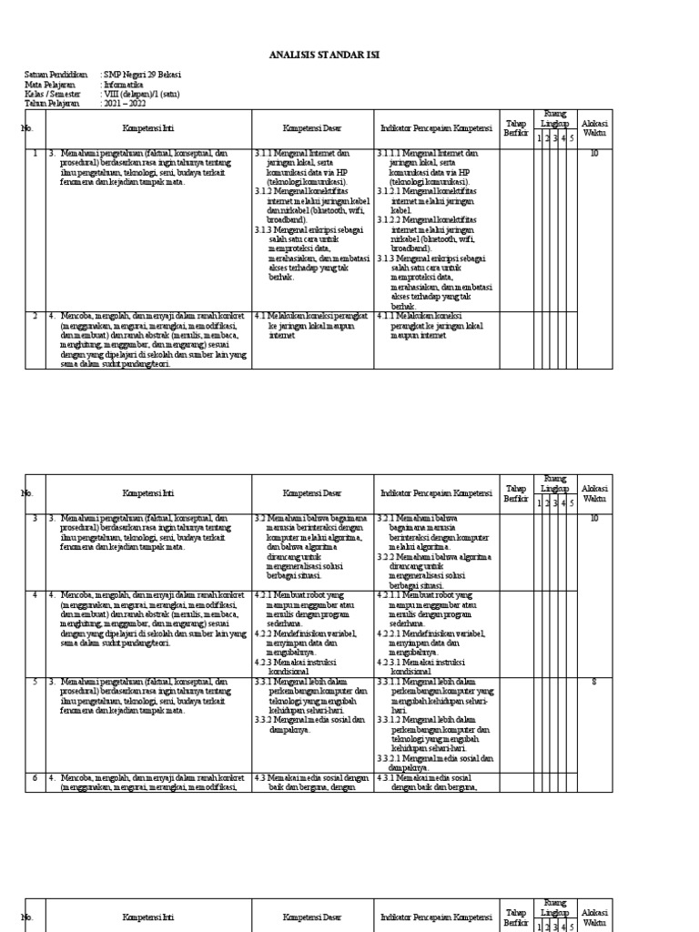 Analisis Standar Isi Informatika 8 SMT 1 | PDF