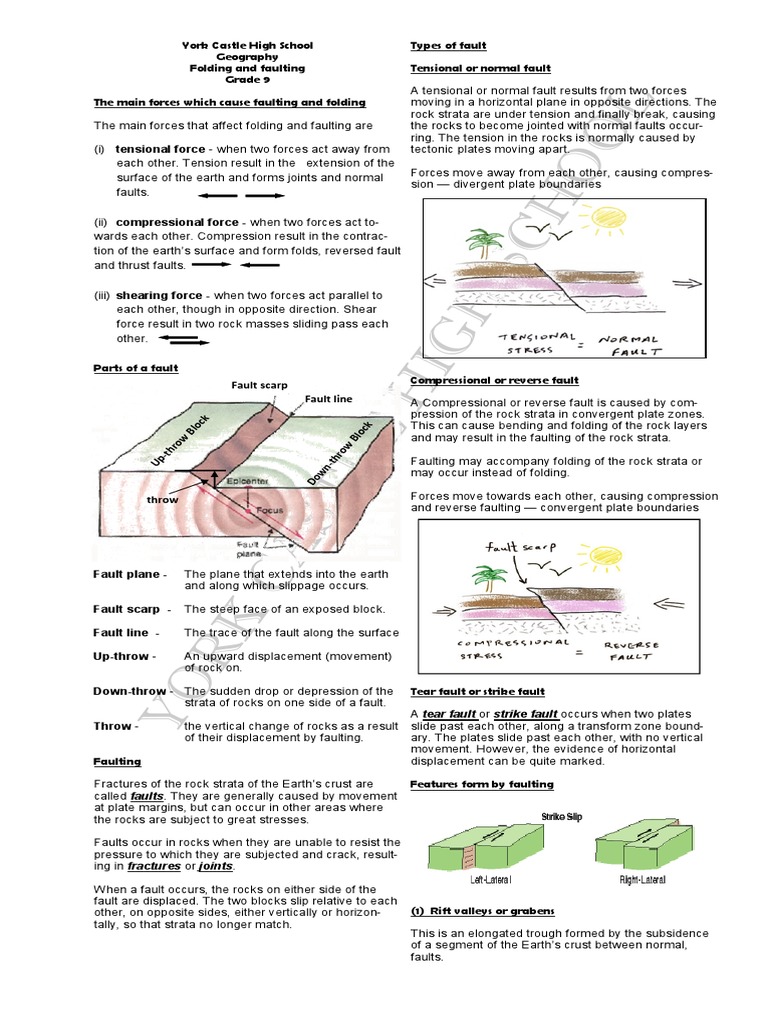 Folding and Faulting GD 9 | PDF | Fault (Geology) | Mountains