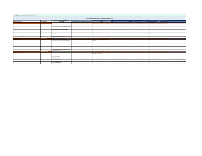 Matriks Peran Hasil Padasuka | PDF