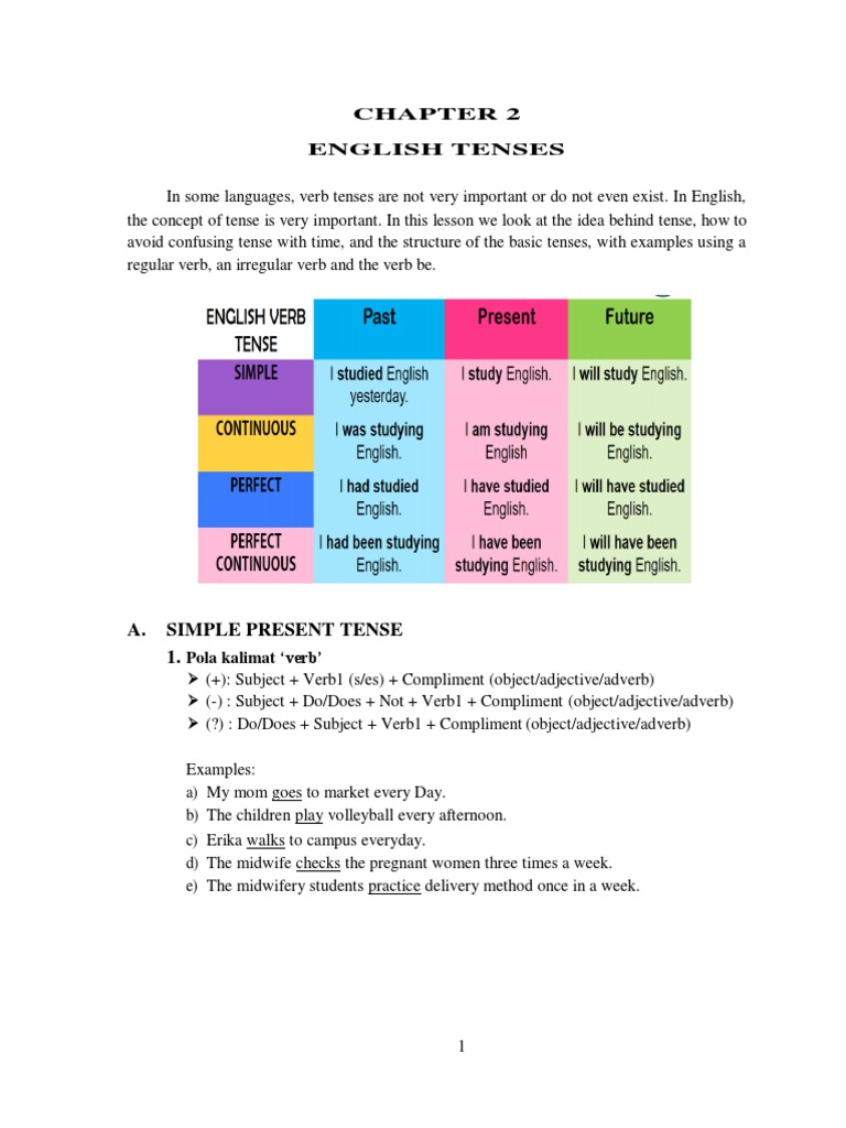 Chapter 2 Tenses | PDF | Verb | Adjective