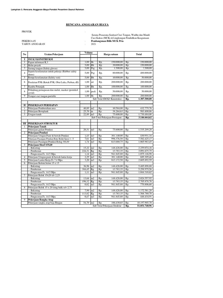 Rab Pondok Pesantren | PDF | Griya & Taman