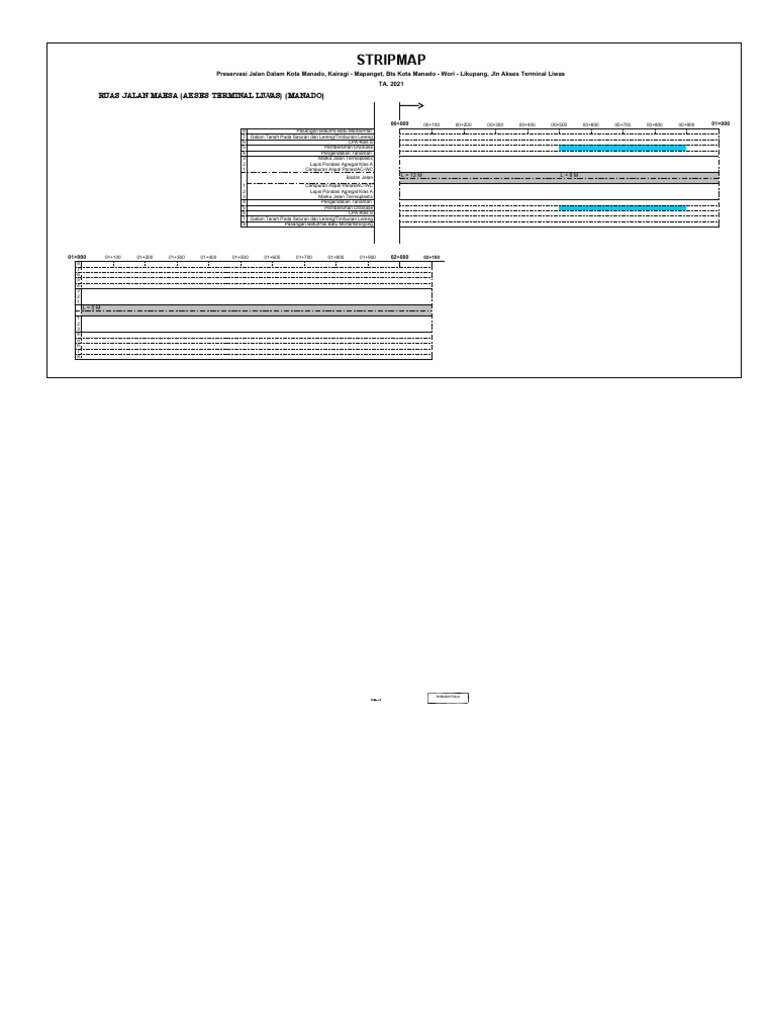 Contoh STRIPMAP | PDF